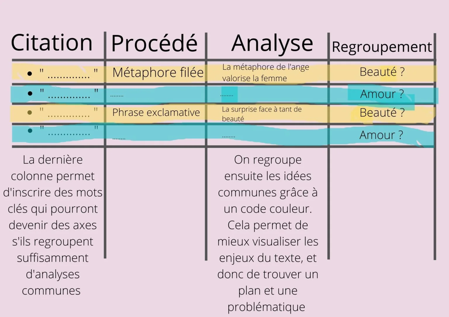 Tableau commentaire littéraire : la meilleure méthode