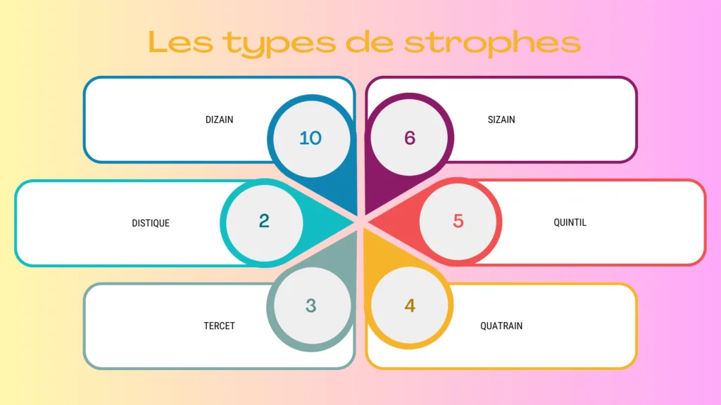 Le vocabulaire de la poésie et de la versification (Bac 2025)