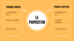 Question de Grammaire Bac de Français : la Proposition Subordonnée ...