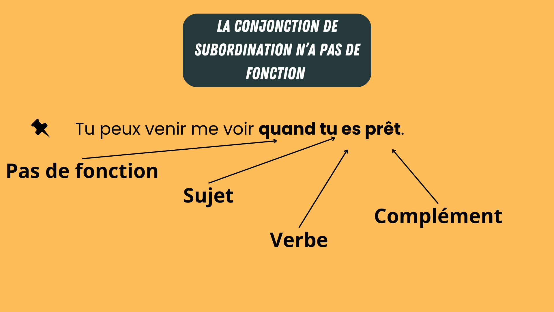 Question de Grammaire Bac de Français : la Proposition Subordonnée ...