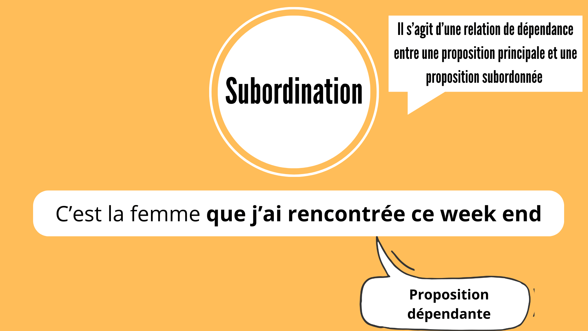 Question de Grammaire Bac de Français : la Proposition Subordonnée ...