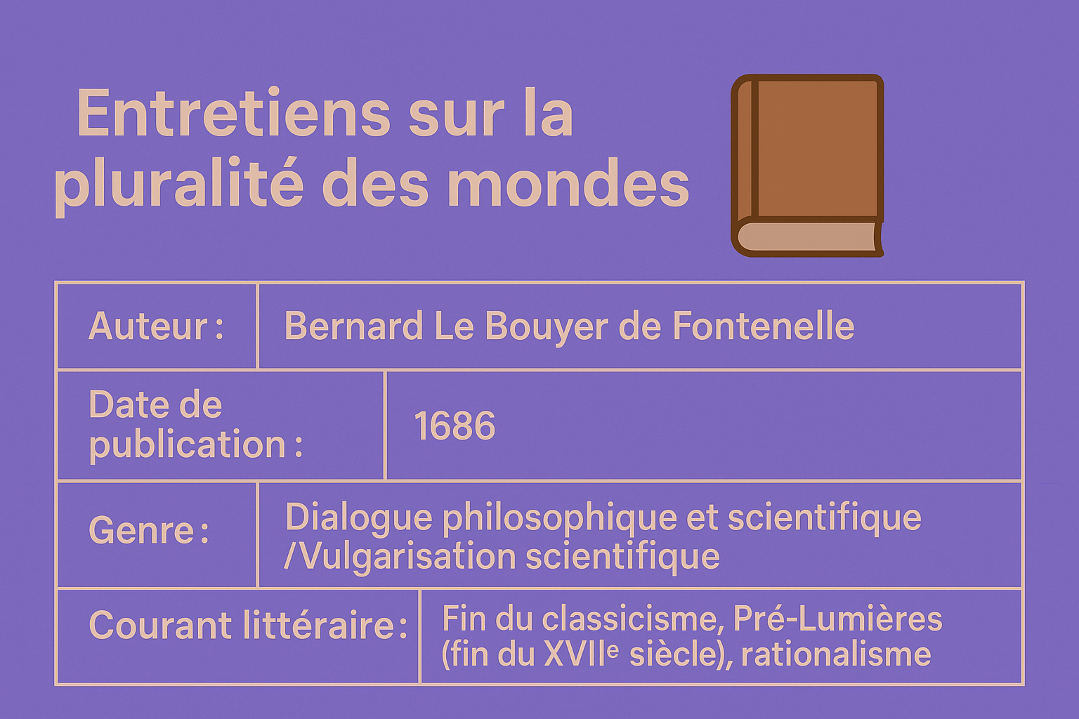 Entretiens sur la pluralité des mondes : Fiche de lecture + résumé détaillé - La Classe du ...
